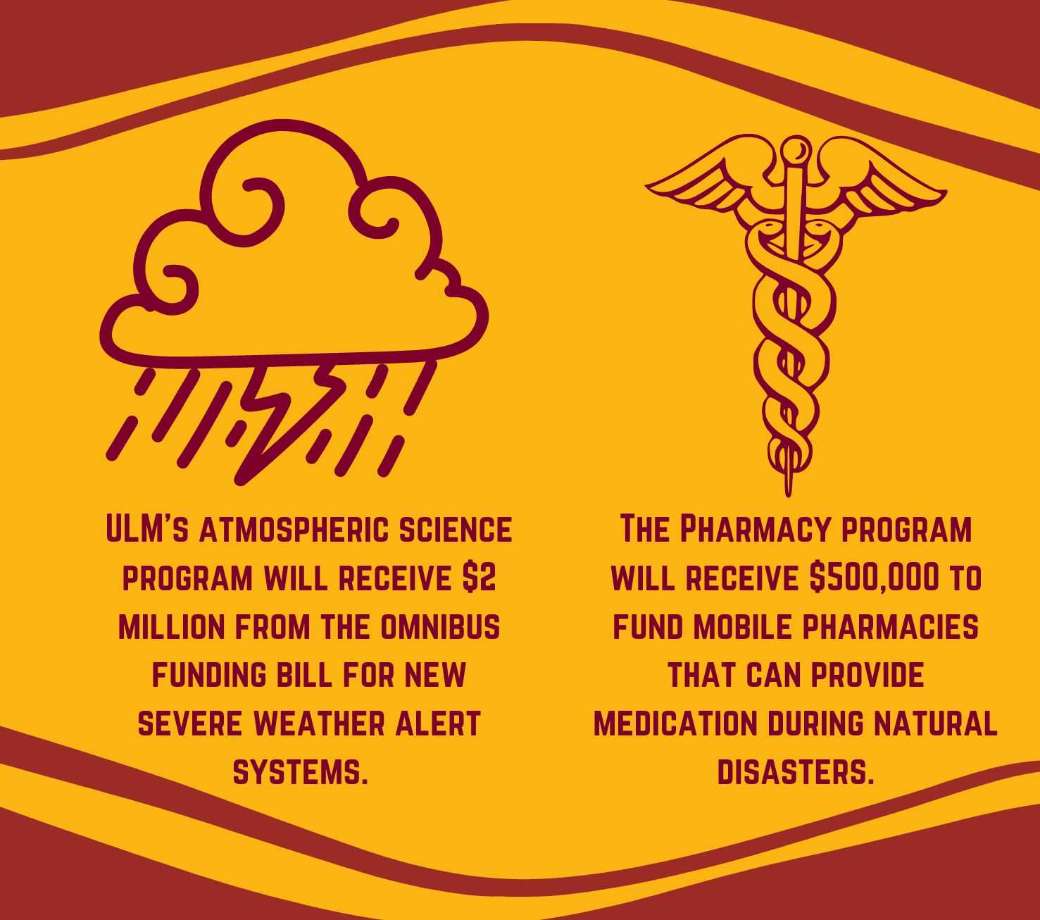 New grant brings millions to ULM programs – The Hawkeye